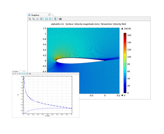 CFD Software - Creating Computational Fluid Dynamics Simulations